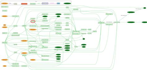 Achieving Flow State The Journey Of Re Architecting A Data Pipeline Workflow Cevo