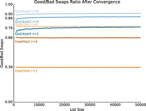 Block Sort Semantic Scholar