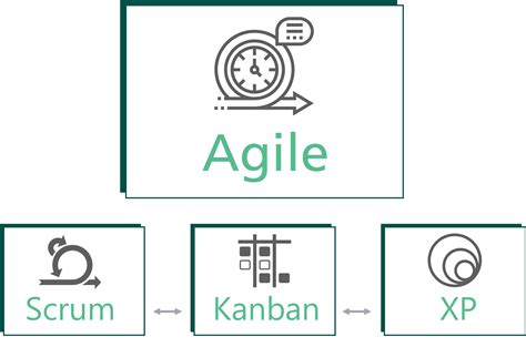 Agile Overview Turning Point Coaching