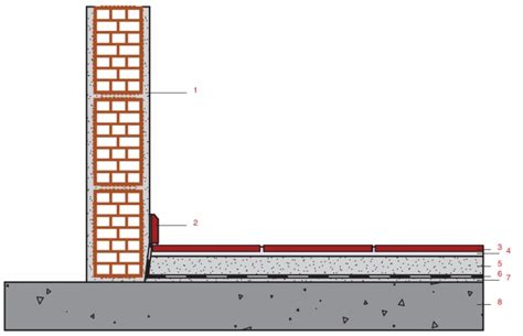 Κατασκευή πλωτού δαπέδου με κεραμικά πλακίδια για ηχομόνωση Ktirio Gr