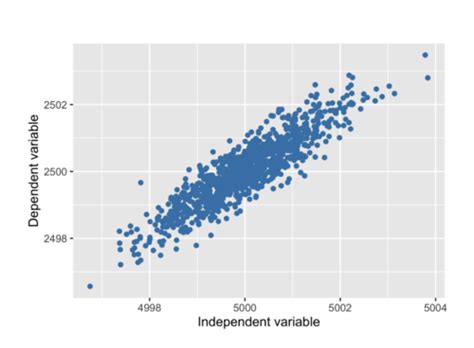 Datacamp Associate Data Analyst In Sql Day 58 Flashcards Quizlet