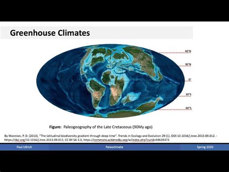 Paleoclimate Data