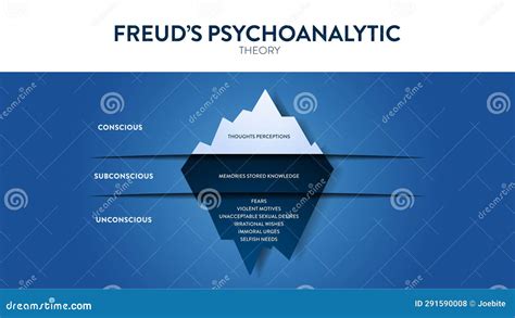 Psychoanalytic Cartoons Illustrations And Vector Stock Images 303