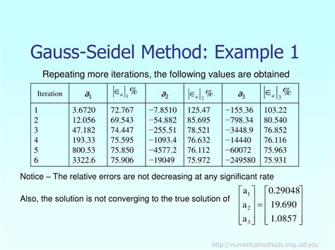 Ppt Gauss Siedel Method Powerpoint Presentation Free Download Id