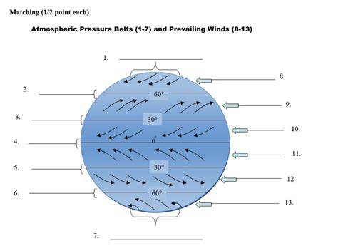 Solved Atmospheric Pressure Belts 1 7 And Prevailing Winds