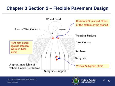 Ppt Faa Pavement Design Powerpoint Presentation Free Download Id