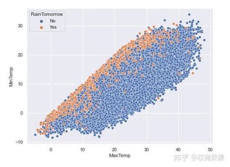 数学建模学习合集 天气预测 知乎