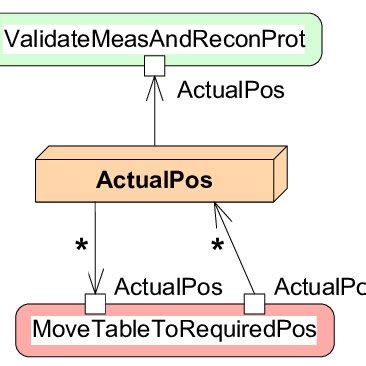 A Part Of The Data Flow Diagram Shown In Figure Two Actions Download Scientific Diagram
