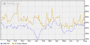 Implied Volatility The Ultimate Guide