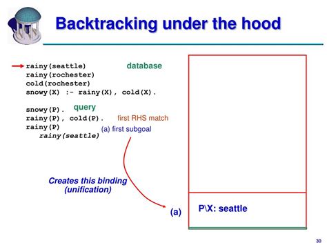 Ppt Logic Programming With Prolog Resolution Unification Backtracking Powerpoint
