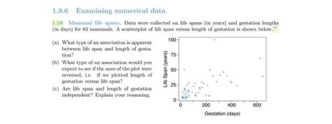 Solved 196 Examining Numerical Data 138 Mammal Life
