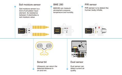 Elecfreaks Micro Bit Smart Science Iot Kit Explore Discover Innovate