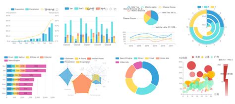 Revolutionizing Data With React Native Echarts 11 Now More Interactive Hackernoon