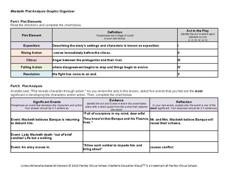 Copy Of 5 06 Plot Analysis Graphic Organizer Macbeth Plot Analysis Graphic Organizer Part I