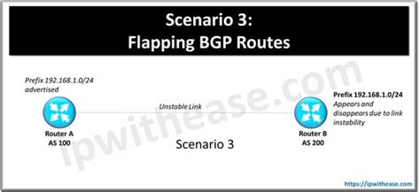 5 common bgp troubleshooting scenarios ip with ease
