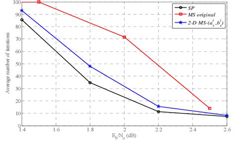 Figure 11 From Estimation Of Two Dimensional Correction Factors For Min