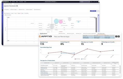 Servicenow Partnership Apptio