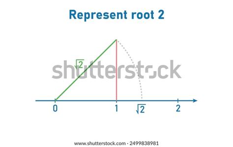 Represent Root 2 Construction Root 2 Stock Vector Royalty Free 2499838981 Shutterstock
