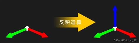 【ue 材质】常用向量运算节点——点积、叉积、归一化ue5 单位向量节点 Csdn博客