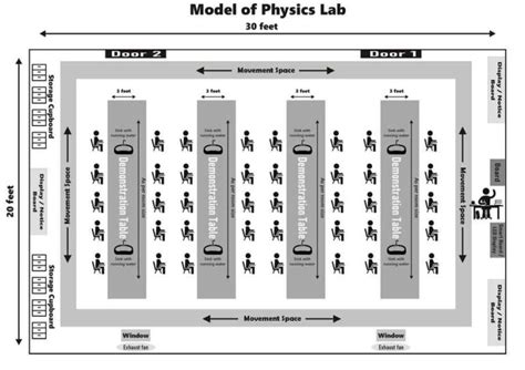 Complete Physics Lab Design Guide Furniture And Setup Roadmap