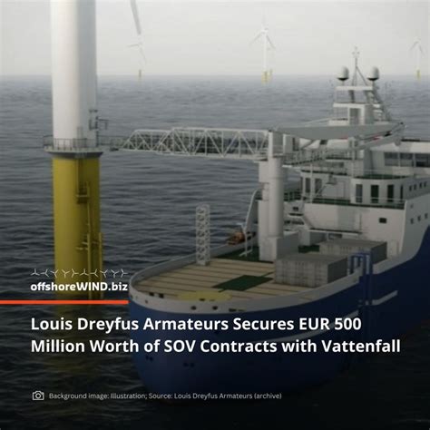 Offshorewindbiz On Linkedin Offshorewind Offshoreenergy Vessels