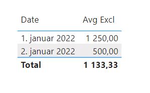 Powerbi Create An Average Table Excluding Some Values Stack Overflow