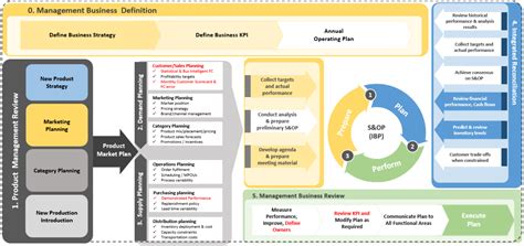 Xb2372 S Op Process Flow Chart Download Diagram