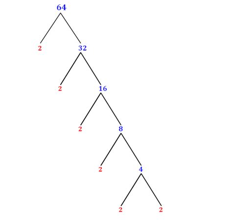 Prime Factorization Of 64 With A Factor Tree