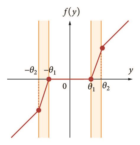A Modeled Conductance Characteristic In The Josephson Junction Download Scientific Diagram