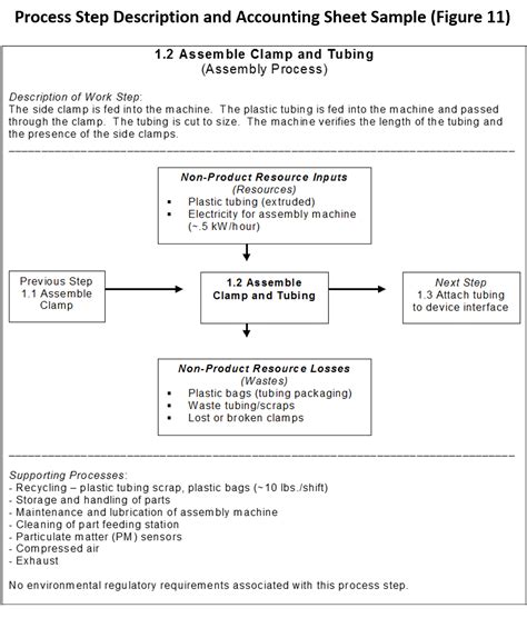 Lean And Environment Toolkit Chapter 4 Us Epa
