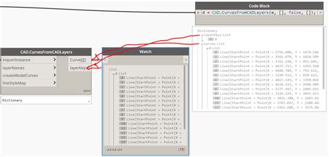 Dynamo 20 The Dictionary Conundrum With Zt Multi Port Outputs · Issue 8665 · Dynamodsdynamo