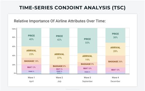 13 Types Of Conjoint Analysis Explained With Examples Opinionx