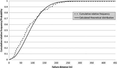 Validation Of The Homogeneous Spatial Poisson Process With The Download Scientific Diagram