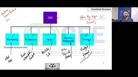 Lecture No 10 Functional Structure I Prc 03 I Sir Mubashir Waseem I