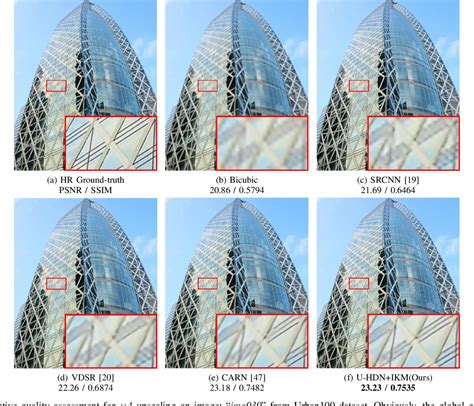 figure 1 from image specific convolutional kernel modulation for single