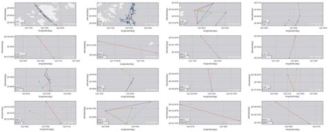 multi ship encounter situation identification and analysis based on ais