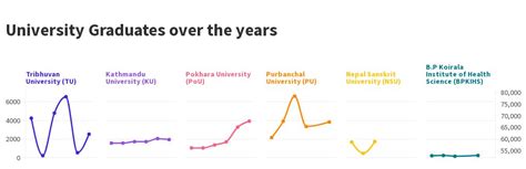 Unigradlinegroup Flourish