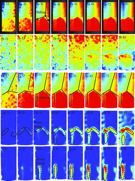 Full Field Deformation Evolution For M2 Sample With 20 Freeze Thaw Download Scientific Diagram