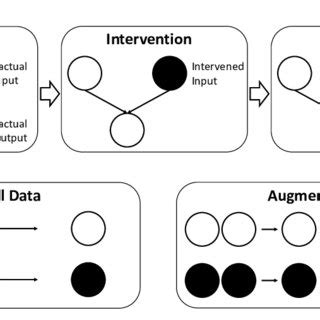 PDF Causal Inference In Recommender Systems A Survey And Future Directions