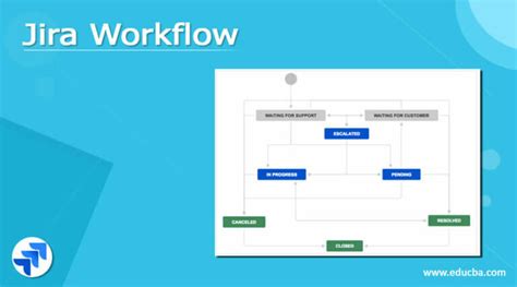 Jira Workflow How To Create A Jira Workflow Project