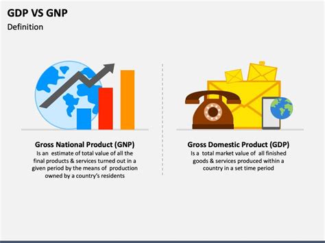 Understanding The Differences Between GDP And GNP