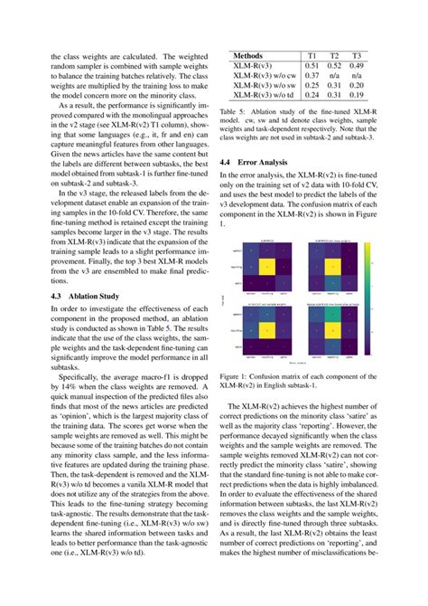Team QUST At SemEval 2023 Task 3 A Comprehensive Study Of Monolingual And Multilingual