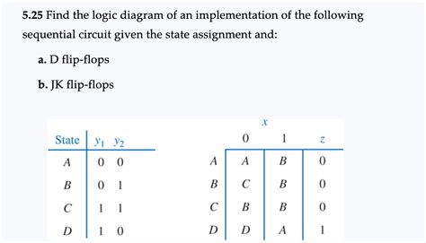 Solved Find The Logic Diagram Of An Implementation Of Chegg