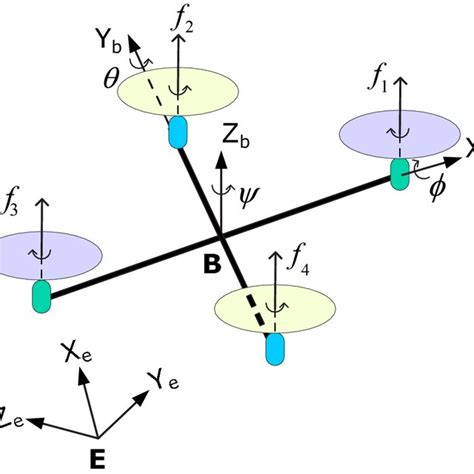 The 2 Dof Planar Parallel Manipulator Download Scientific Diagram