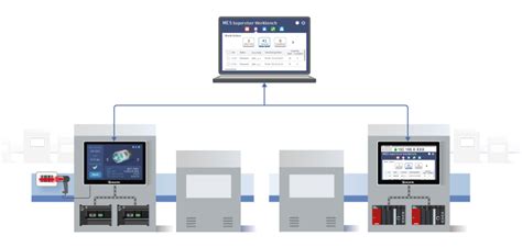 Boosting Productivity With HMI Integrating Equipment And MES Weintek Forum