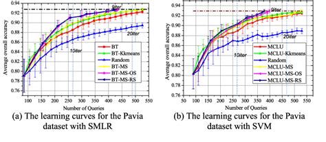 figure 13 from spatial coherence based batch mode active learning for