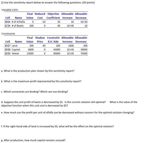 solved 2 use the sensitivity report below to answer the