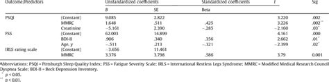 Of The Stepwise Multiple Regression Analyses Of 104 Patients Outcome