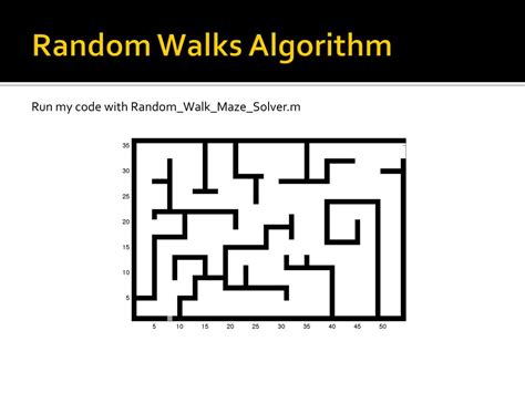 Ppt Maze Solving Algorithms Powerpoint Presentation Free Download