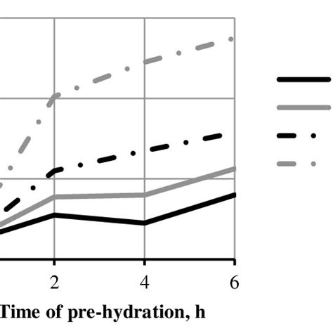 Normal Consistency Of Cement Paste Download Scientific Diagram